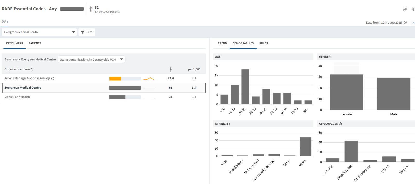 Managing Reasonable Adjustments : Ardens Manager